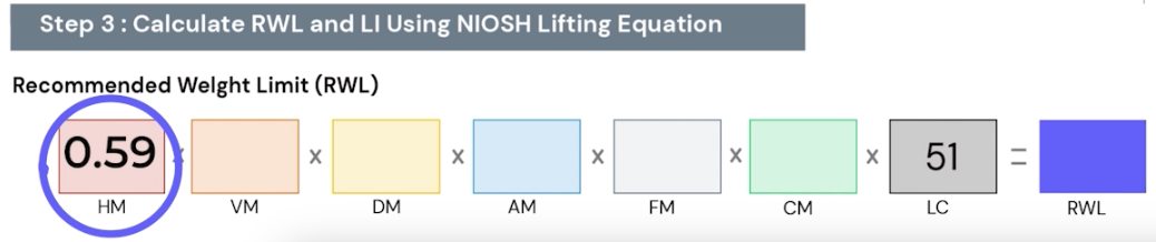 The Revised NIOSH Lifting Equation - Comprehensive Overview